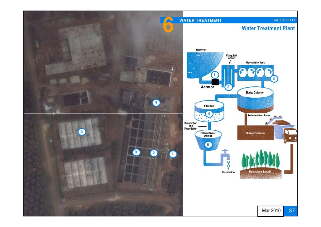 Water Supply - Design Approach And Methodologies