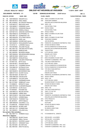 Circuit Het Nieuwsblad | PDF