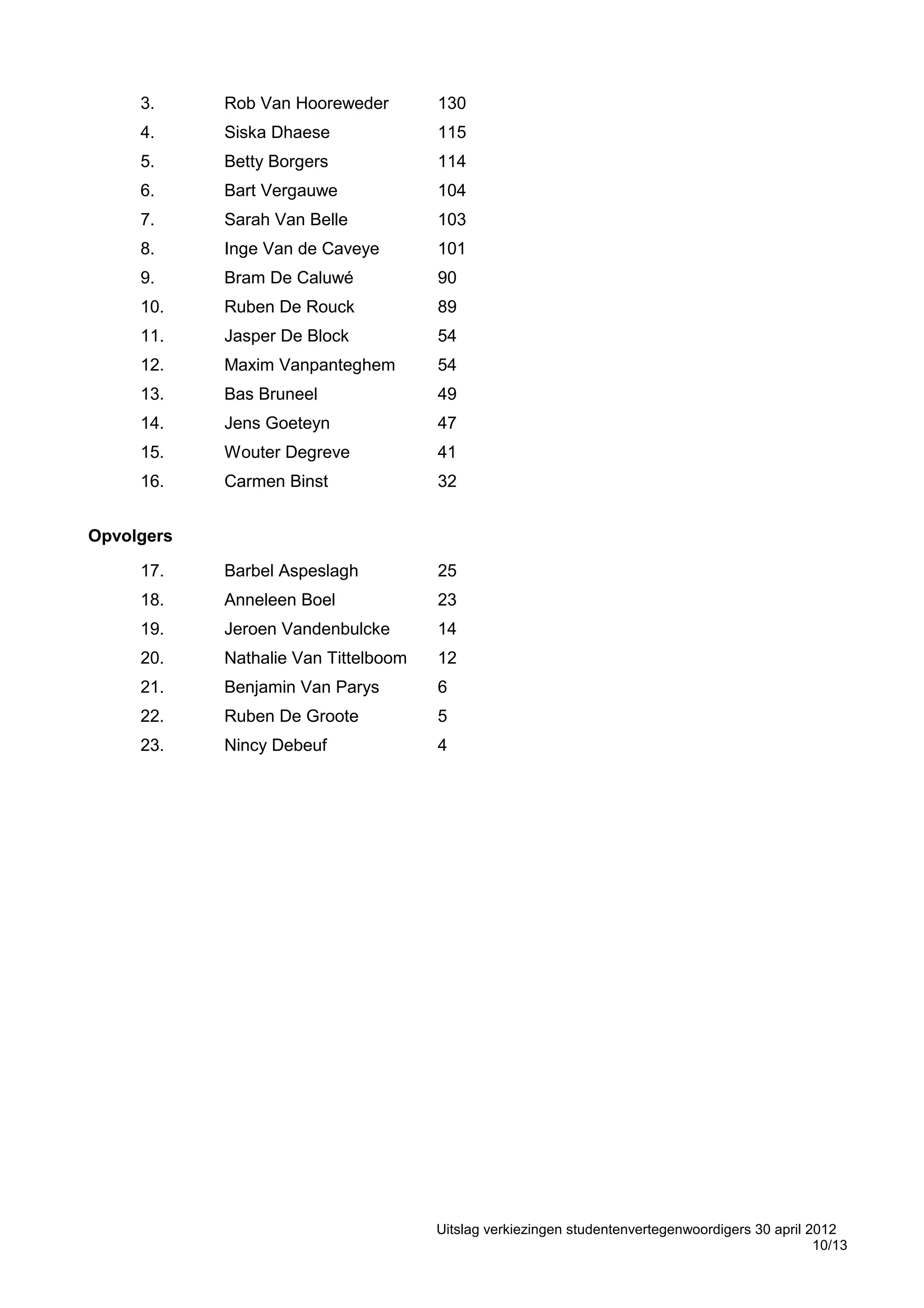 Uitslag studenten | PDF