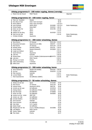 Uitslag NSKGroningen | PDF