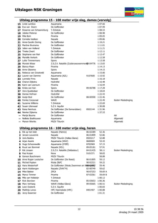 Uitslag NSKGroningen | PDF