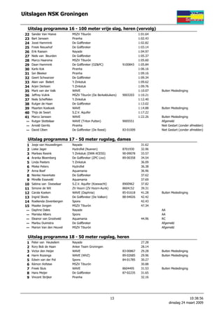 Uitslag NSKGroningen | PDF