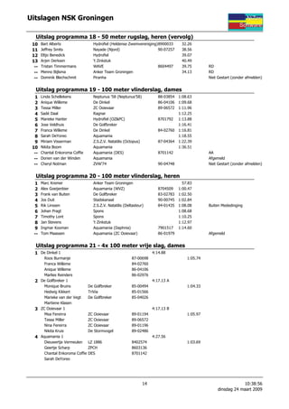 Uitslag NSKGroningen | PDF