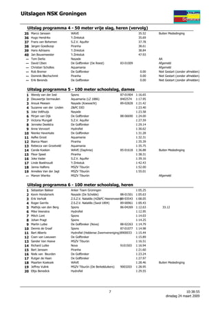 Uitslag NSKGroningen | PDF