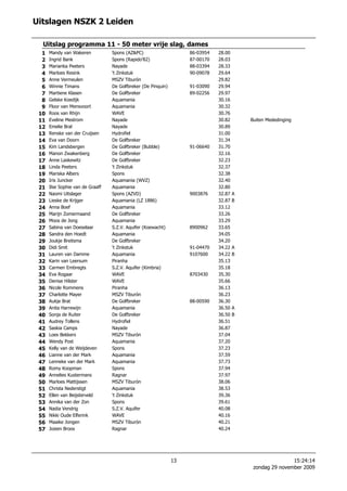Uitslag NSZK 2 Leiden 28-11-09 | PDF