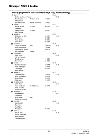 Uitslag NSZK 2 Leiden 28-11-09 | PDF