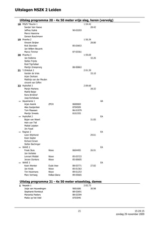 Uitslag NSZK 2 Leiden 28-11-09 | PDF
