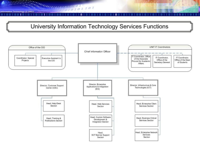 UITS Overview Presentation (2004) | PPT