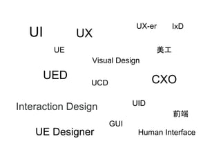 UI and UE design basic | PPTX