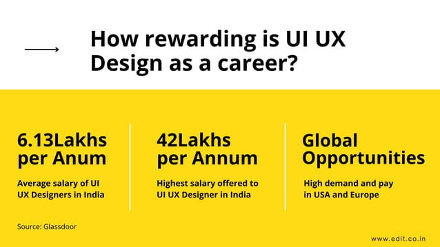 UI UX Design Course | PDF | Desktop Publishing | Computer Software and ...