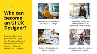 UI UX Design Course | PDF