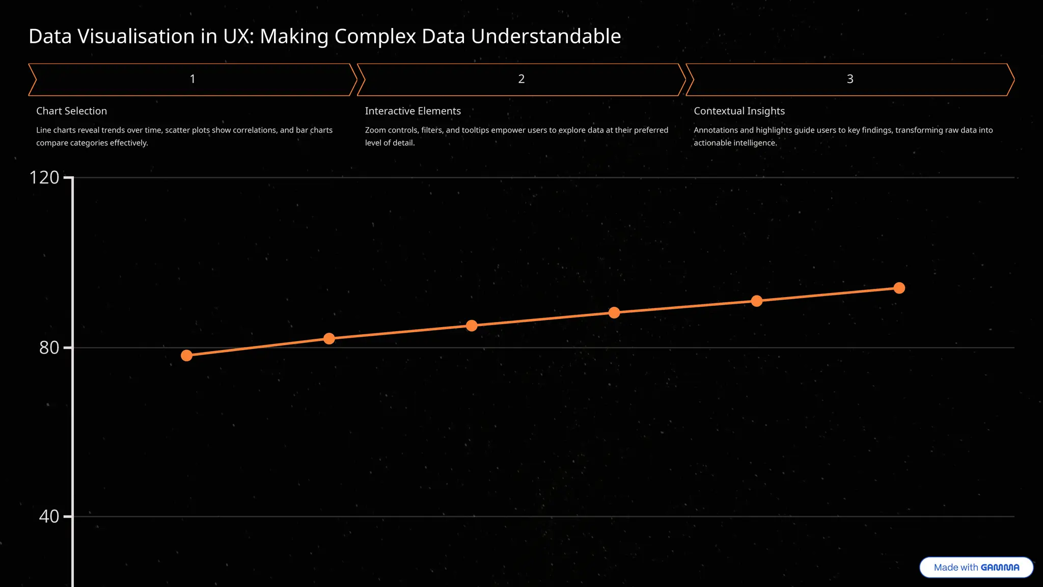 UIUX-Design-Crafting-Seamless-Digital-Experiences.pptx