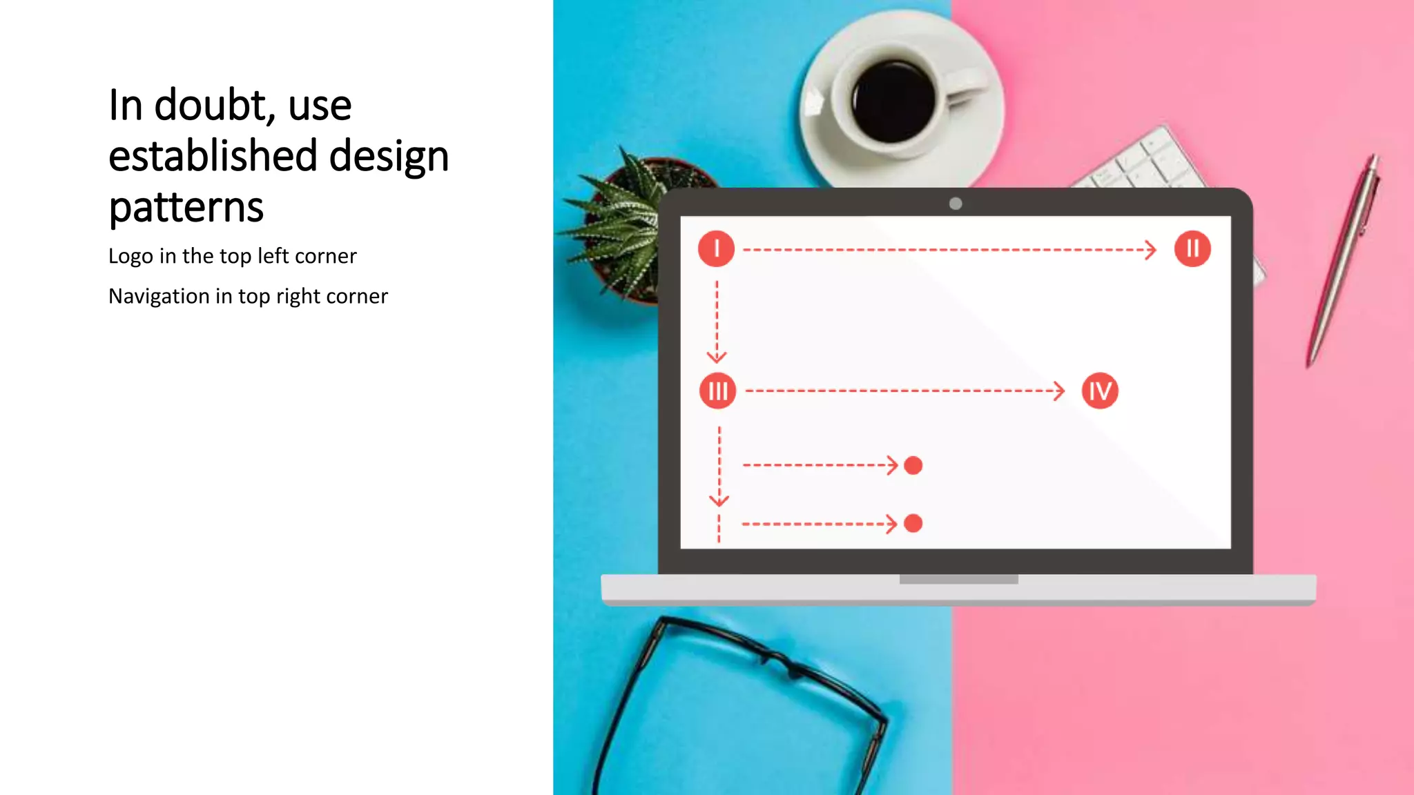UI/UX Fundamentals | PPTX
