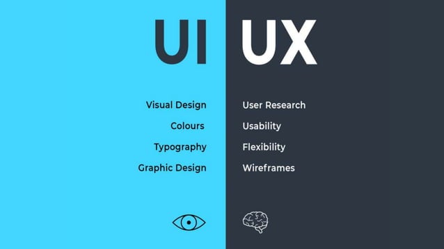 UI/UX Fundamentals | PPTX
