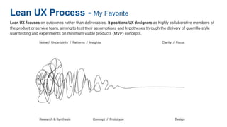 UI UX Process for SaaS Product Design Success | PPTX