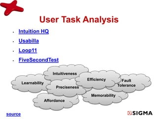 Usability of UI Design (motivation, heuristics, tools) | PPTX ...
