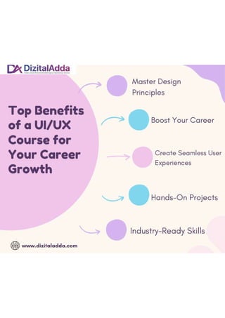 Best UI/UX Course Learn User Interface & Experience Design | PDF