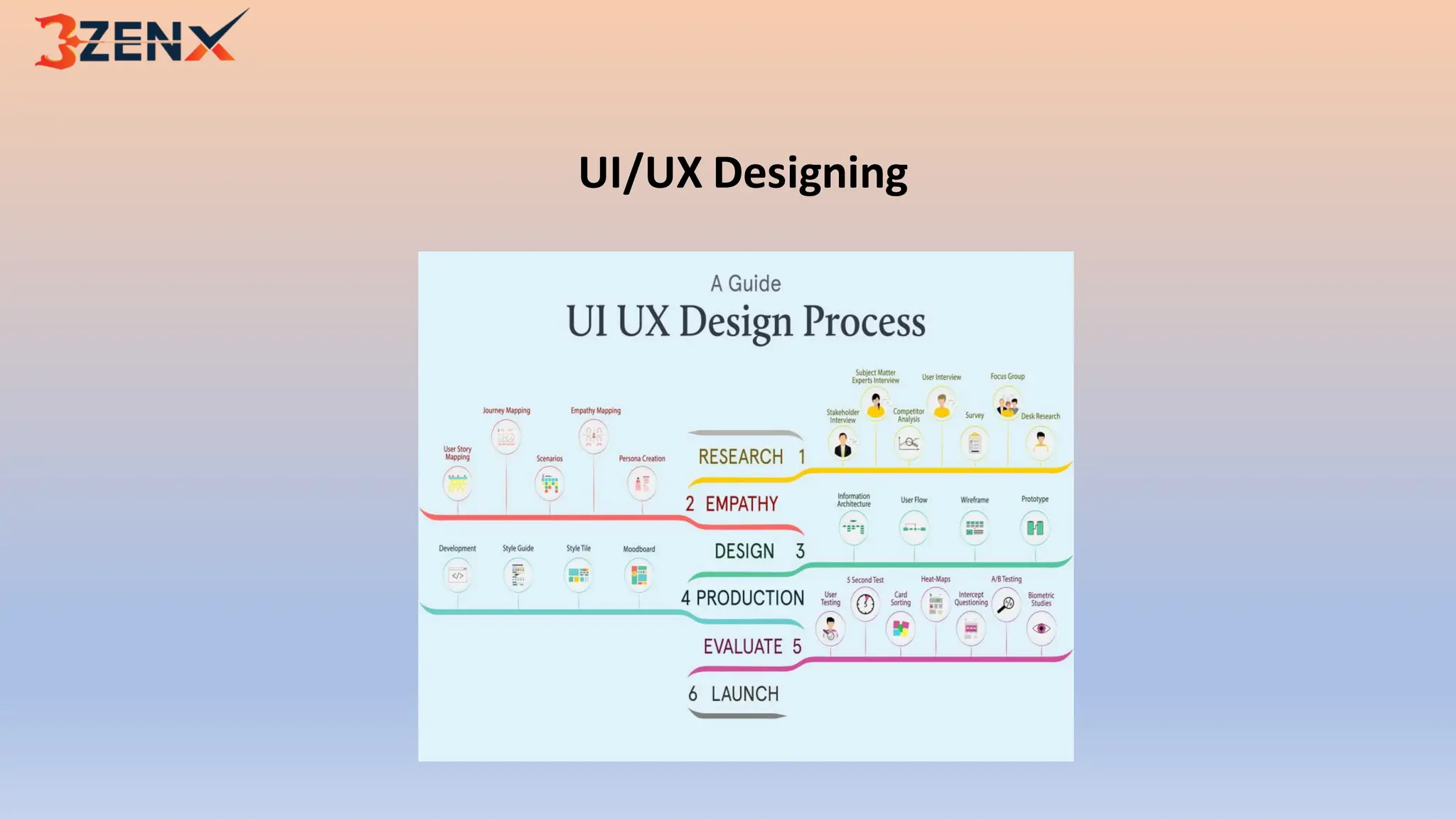 ui ux design course in hyderabad | PPT