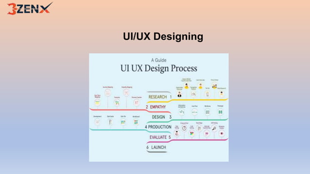 ui ux design course in hyderabad Ameerpet, Hyderabad | PPT