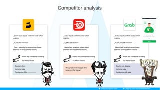 UI/UX Design in Agile process | PDF