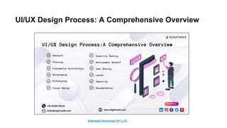 UI_UX Design Process_ A Comprehensive Overview | PPTX