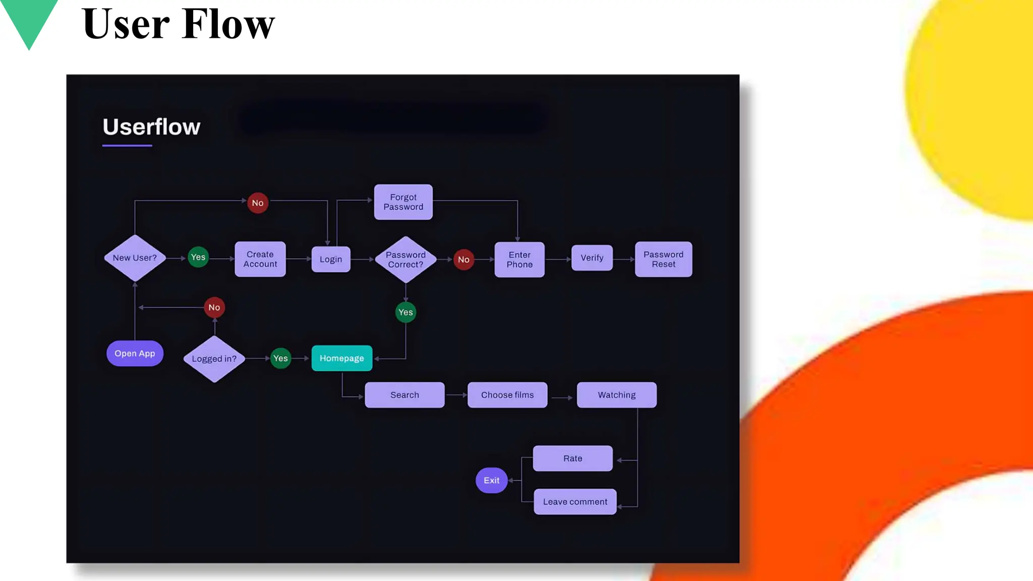 Ui Ux Design Seminar 1 Pptx And Useful For Ui Ux Pptx