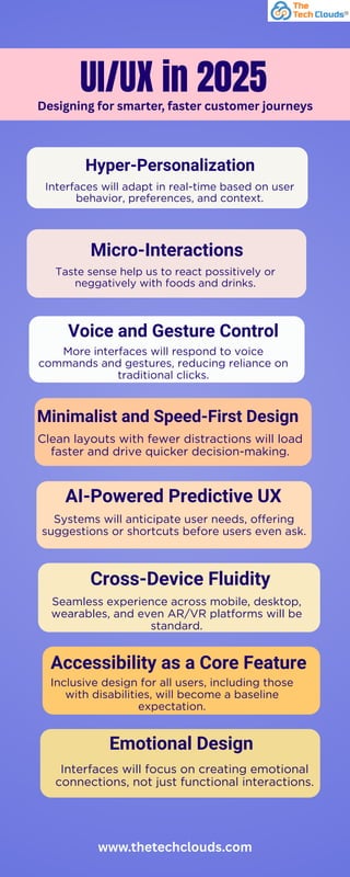 UI/UX in 2025 → Designing for smarter, faster customer journeys | PDF