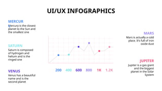 UI_UX Infographics UI_UX Infographics UI_UX Infographics | PPT