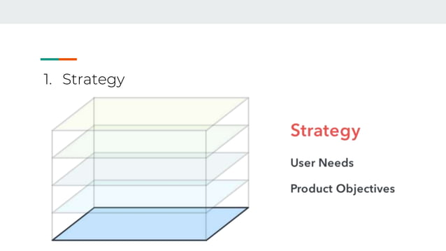 UI UX introduction | PPTX