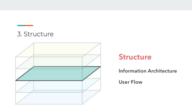 UI UX introduction | PPTX