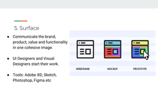 UI UX introduction | PPTX