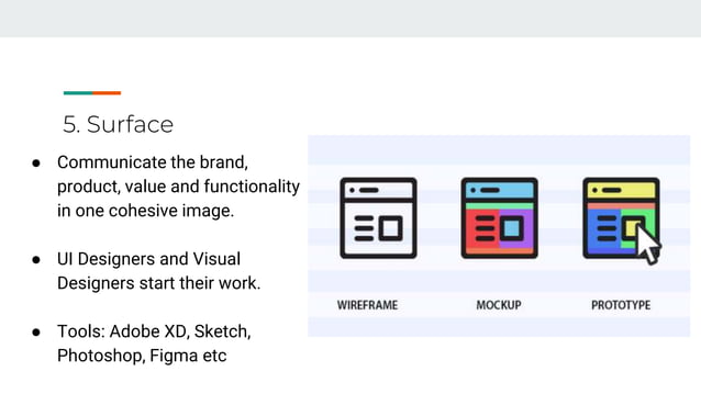 UI UX introduction UI UX introduction
