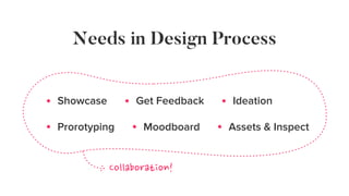 UI Prototyping with Invision | PDF