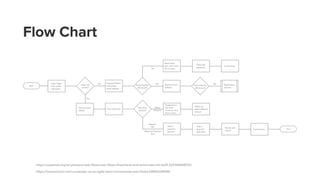 Ui/UX Steps on Application Design | PDF