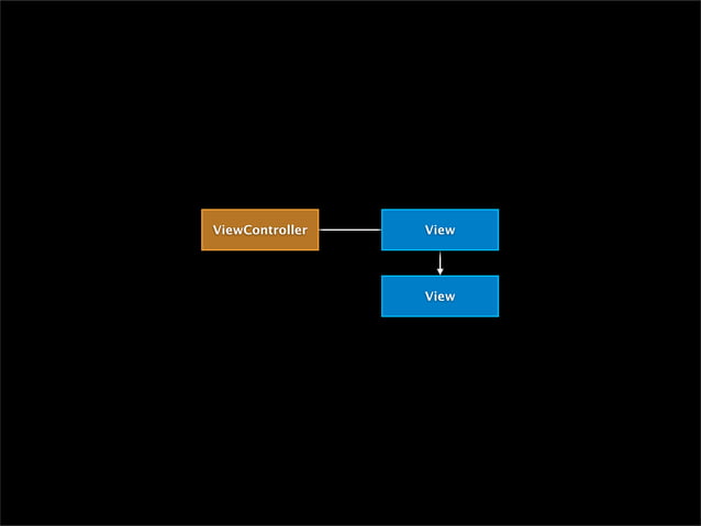 Uiviewcontroller のコンテナ機能 Ppt 