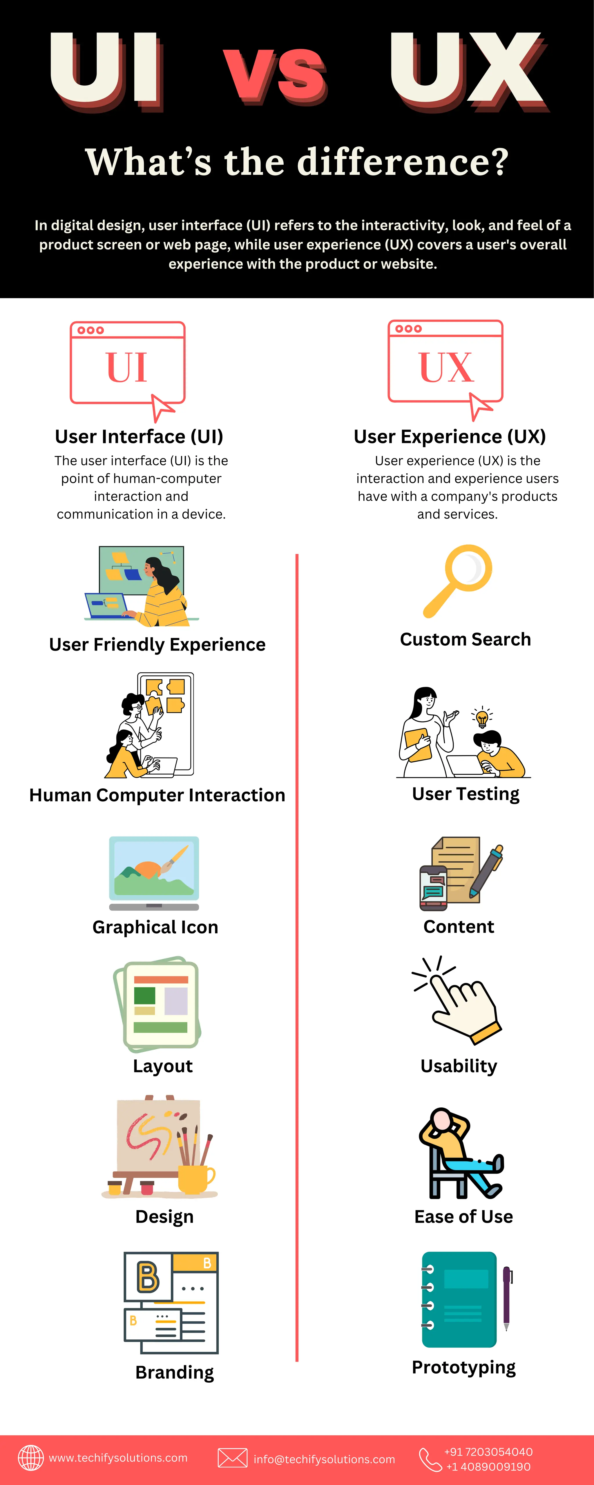 UI vs UX | PDF