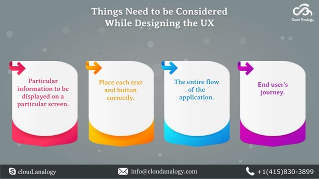 UI vs UX: Comparison Between User Interface and User Experience | PPTX