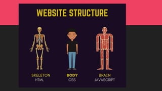 UI Web Development.pptx