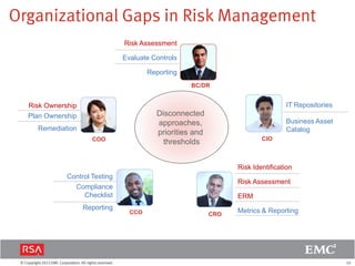 Applying risk management_to_your_business_continuity_management_efforts ...