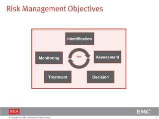 Applying risk management_to_your_business_continuity_management_efforts ...