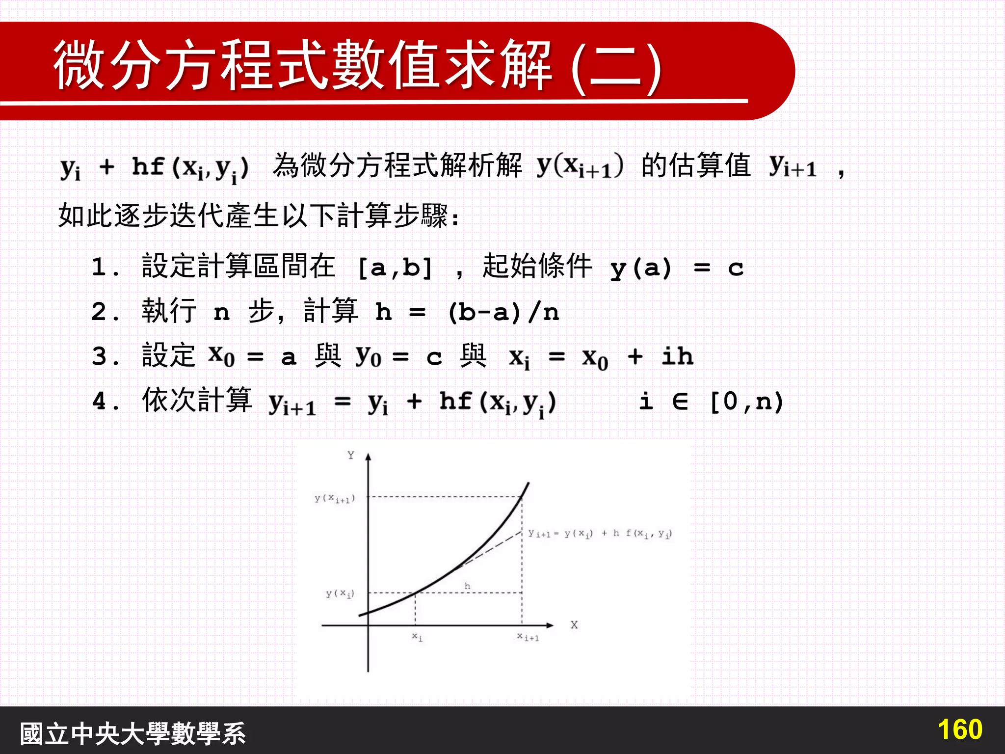 Ppt 158-164 | PDF | Physics | Science