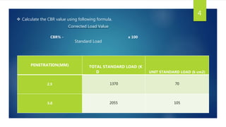 California bearing ratio test (CBR TEST) | PPTX