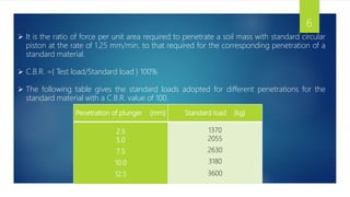 California bearing ratio test (CBR TEST) | PPTX