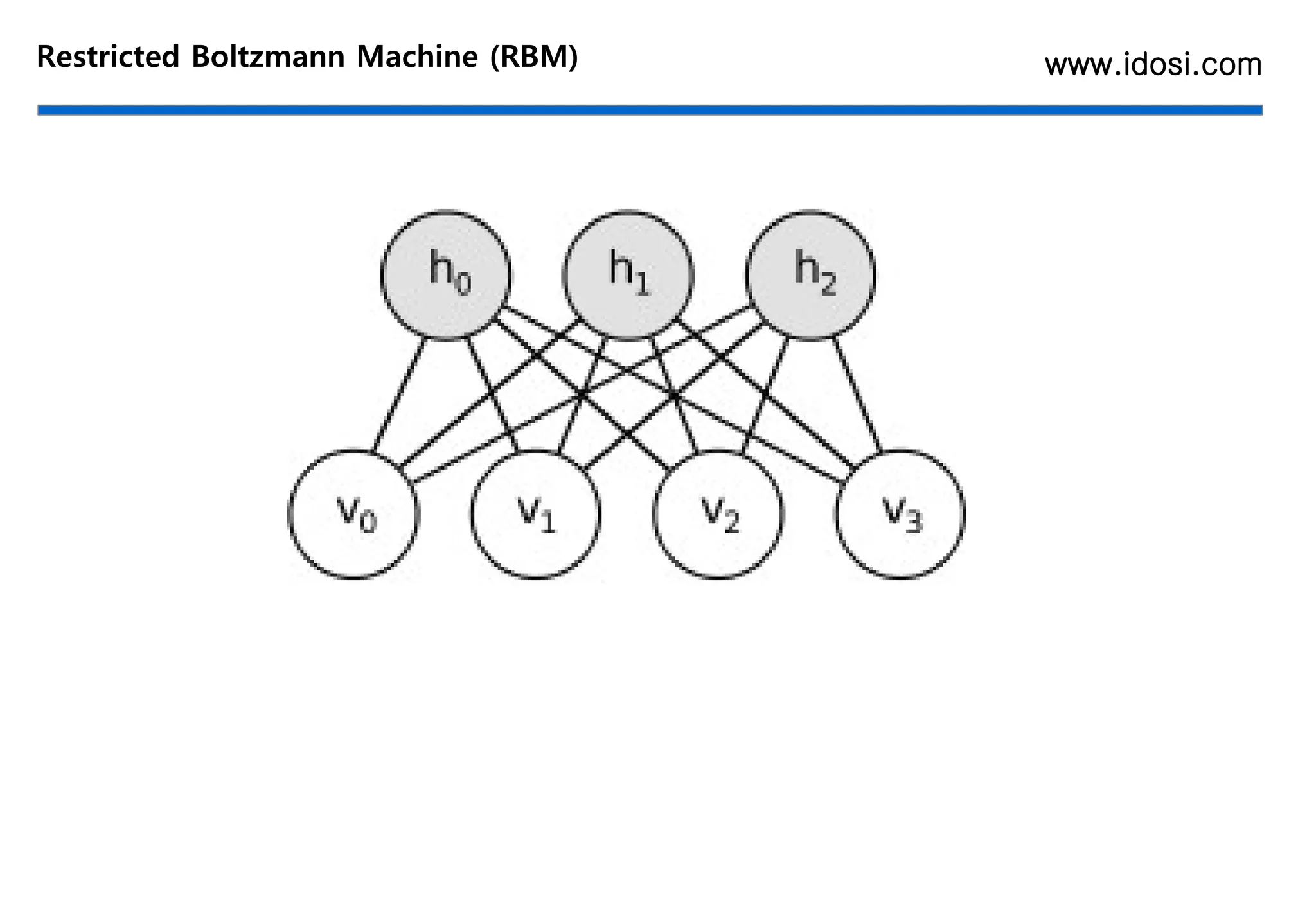 Recurrent Neural Network, Fractal for Deep Learning | PDF
