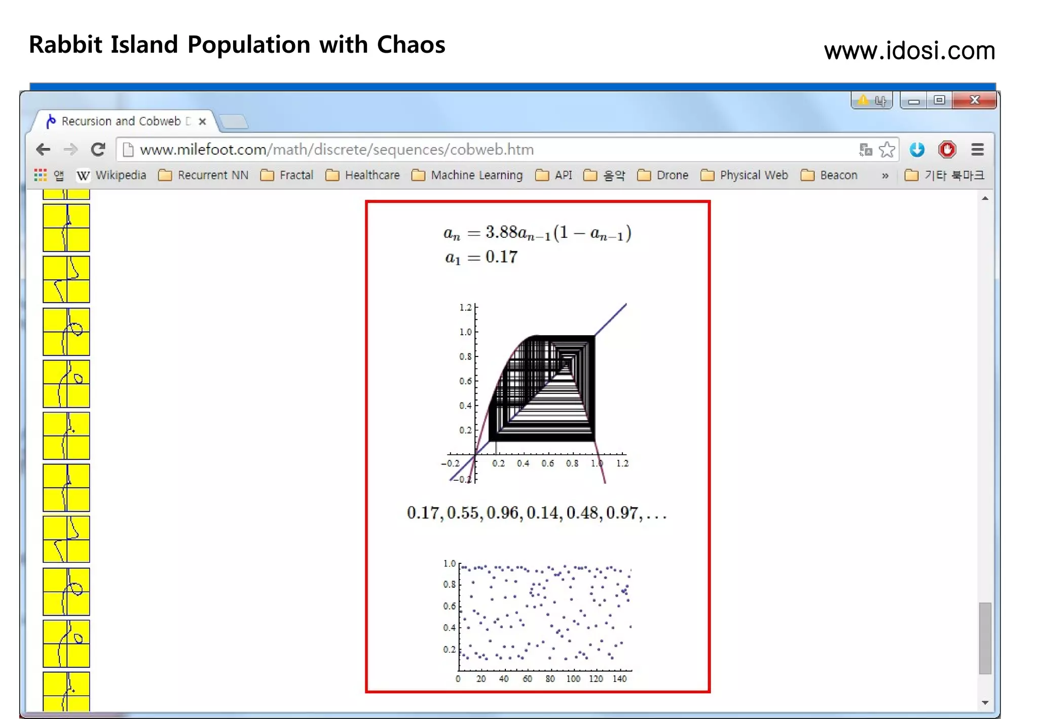 Recurrent Neural Network, Fractal for Deep Learning | PDF