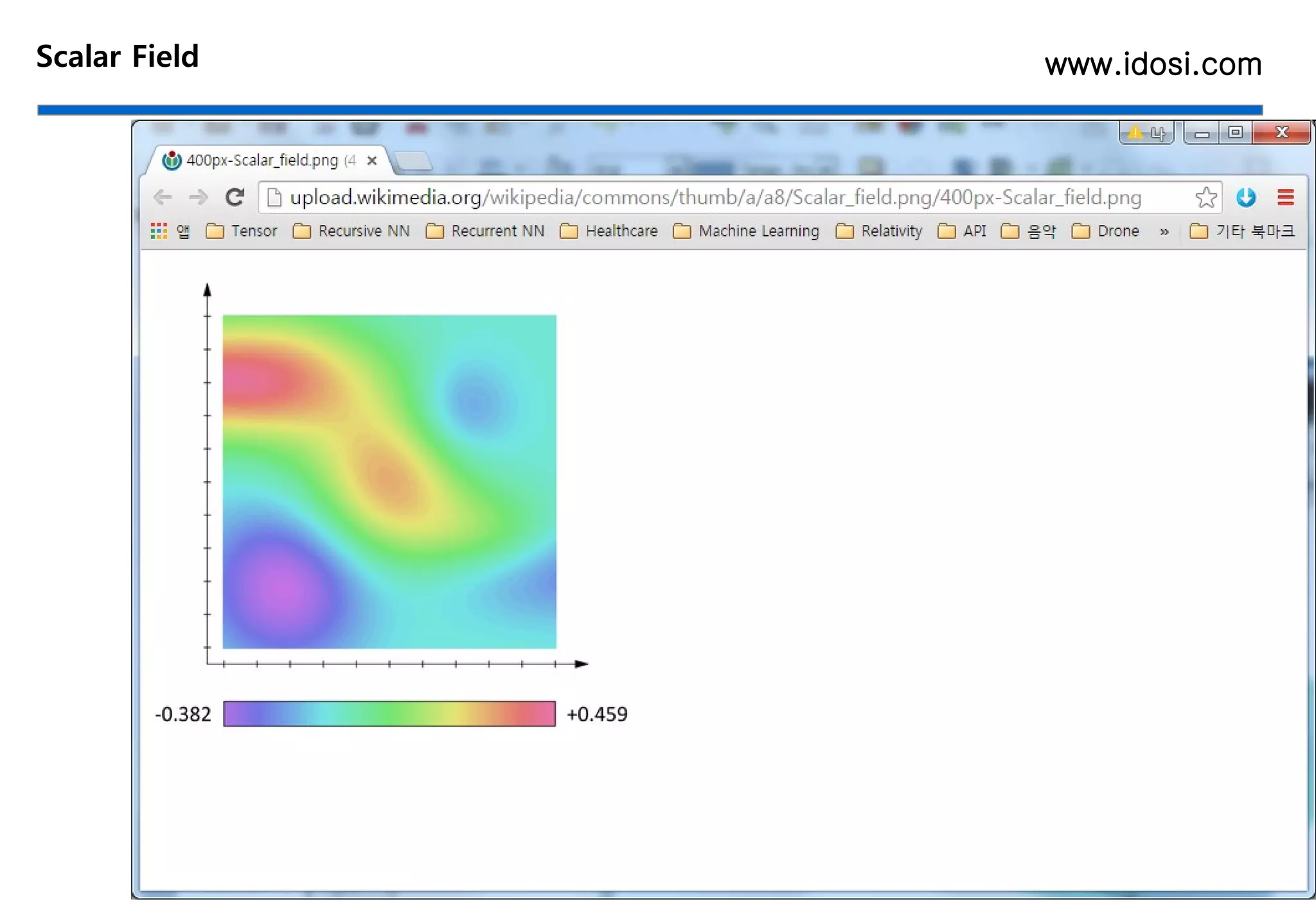 Tensor Physics for Deep Learning | PPT