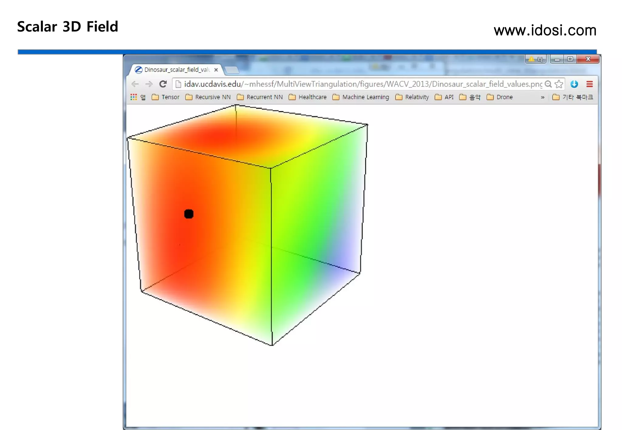 Tensor Physics for Deep Learning | PPT