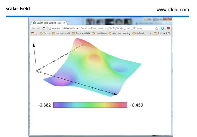 Tensor Physics for Deep Learning | PPT