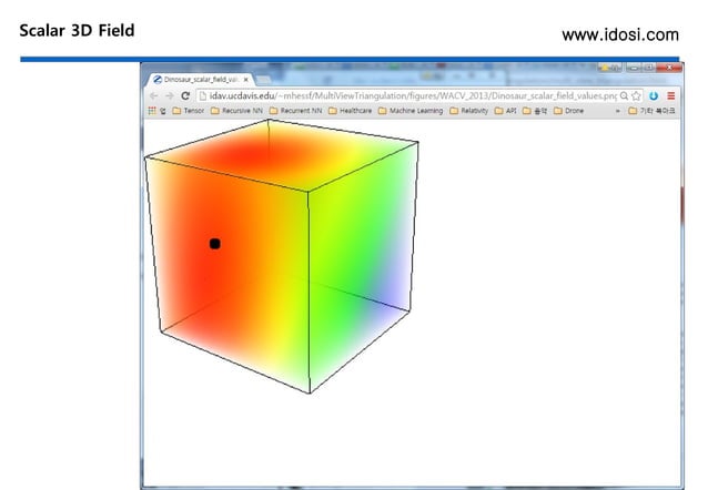 Tensor Physics for Deep Learning | PPT