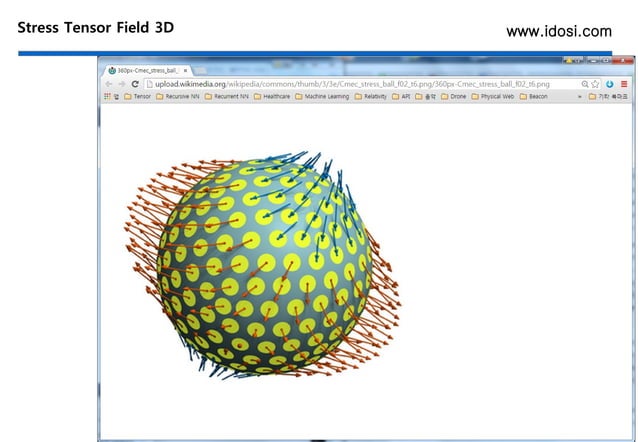 Tensor Physics for Deep Learning | PPT